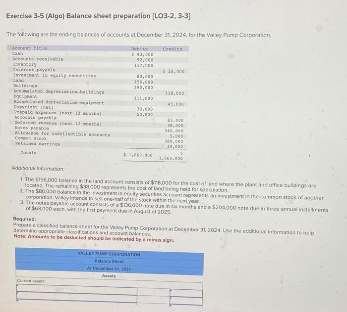 Solved Exercise 3-5 (Algo) Balance sheet preparation [LO3-2, | Chegg.com