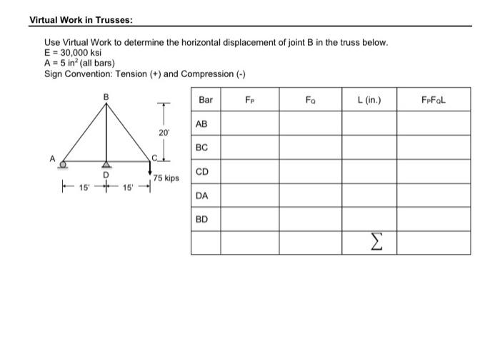 Solved Virtual Work in Trusses: Use Virtual Work to | Chegg.com