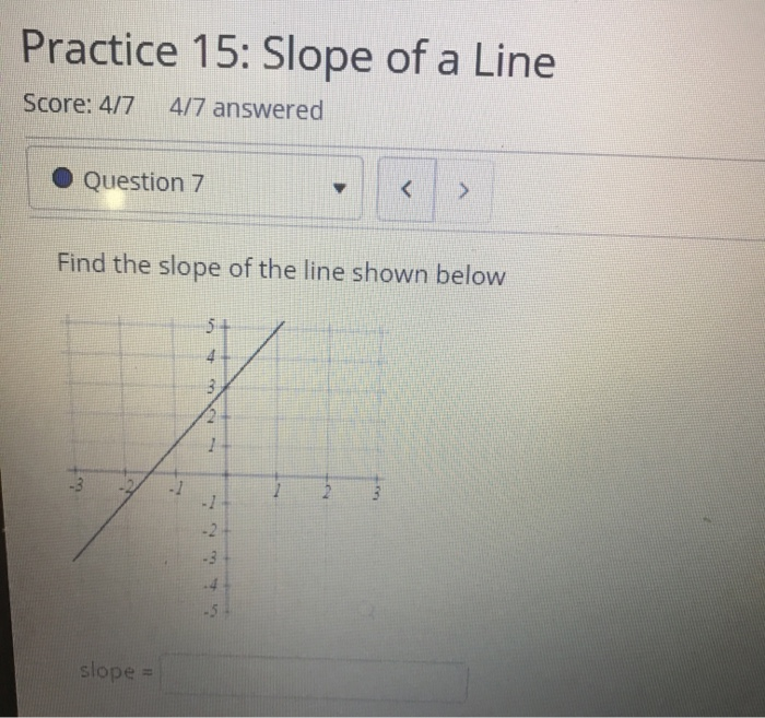 Solved Practice 15: Slope of a Line Score: 4/7 4/7 answered | Chegg.com ...