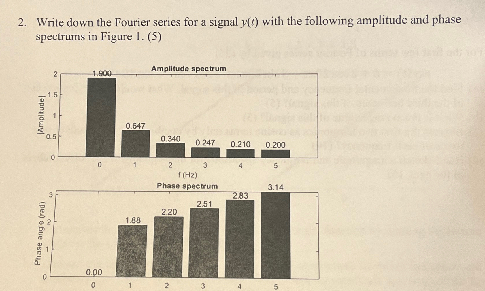 Solved Write down the Fourier series for a signal y(t) ﻿with | Chegg.com