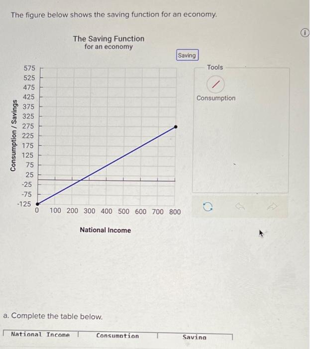 Solved The figure below shows the saving function for an | Chegg.com