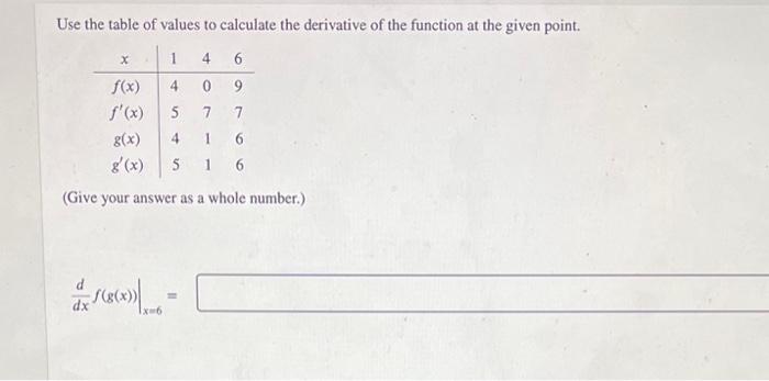 Solved Use the table of values to calculate the derivative | Chegg.com