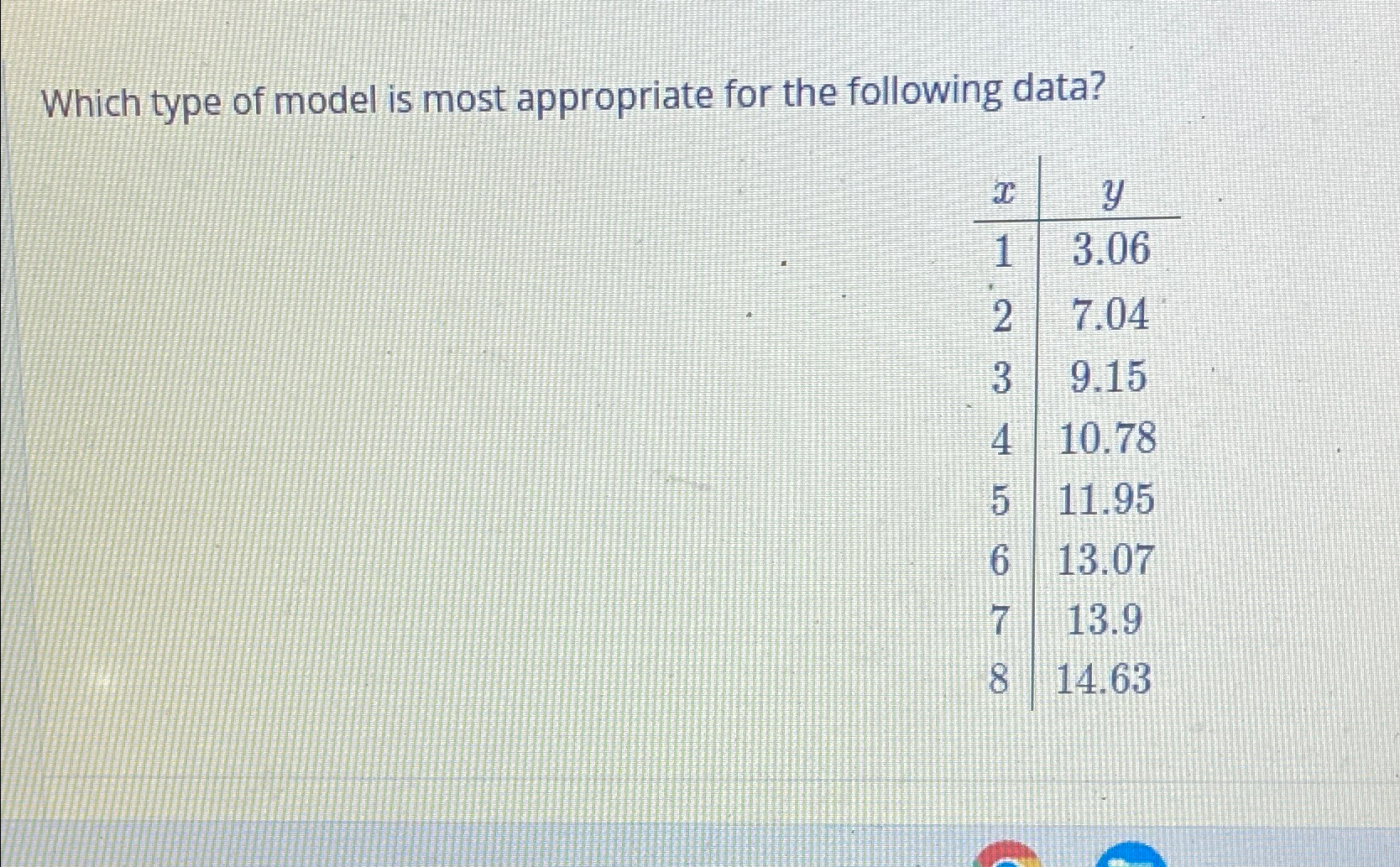 Solved Which type of model is most appropriate for the | Chegg.com