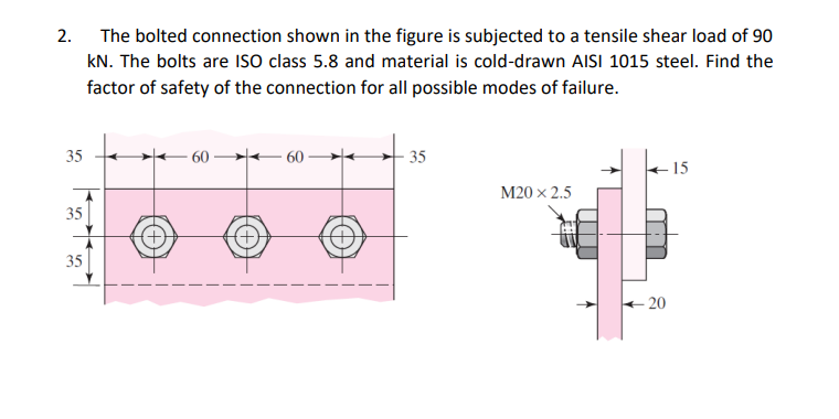 Solved The bolted connection shown in the figure is | Chegg.com