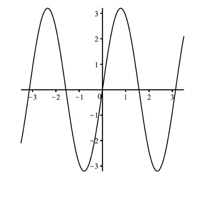 Solved The graph given in the link shows (slightly more | Chegg.com