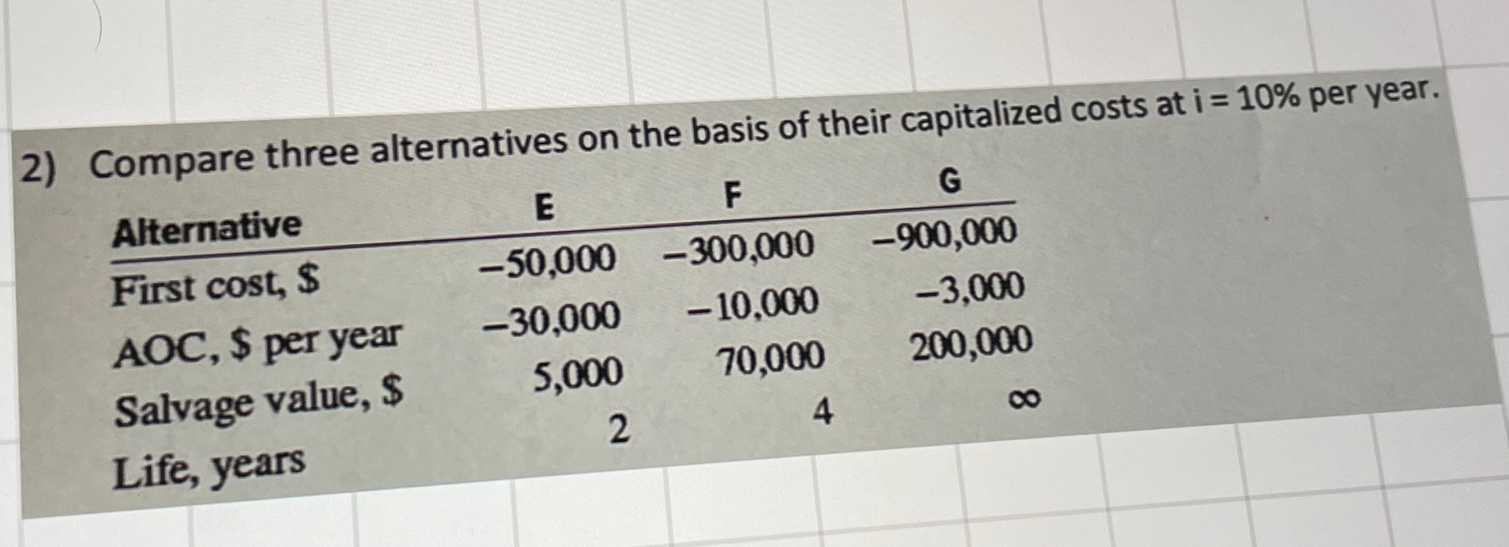 Solved Compare three alternatives on the basis of their | Chegg.com