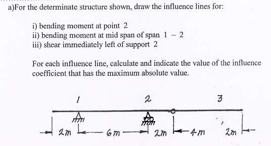 Solved a)For the determinate structure shown, draw the | Chegg.com
