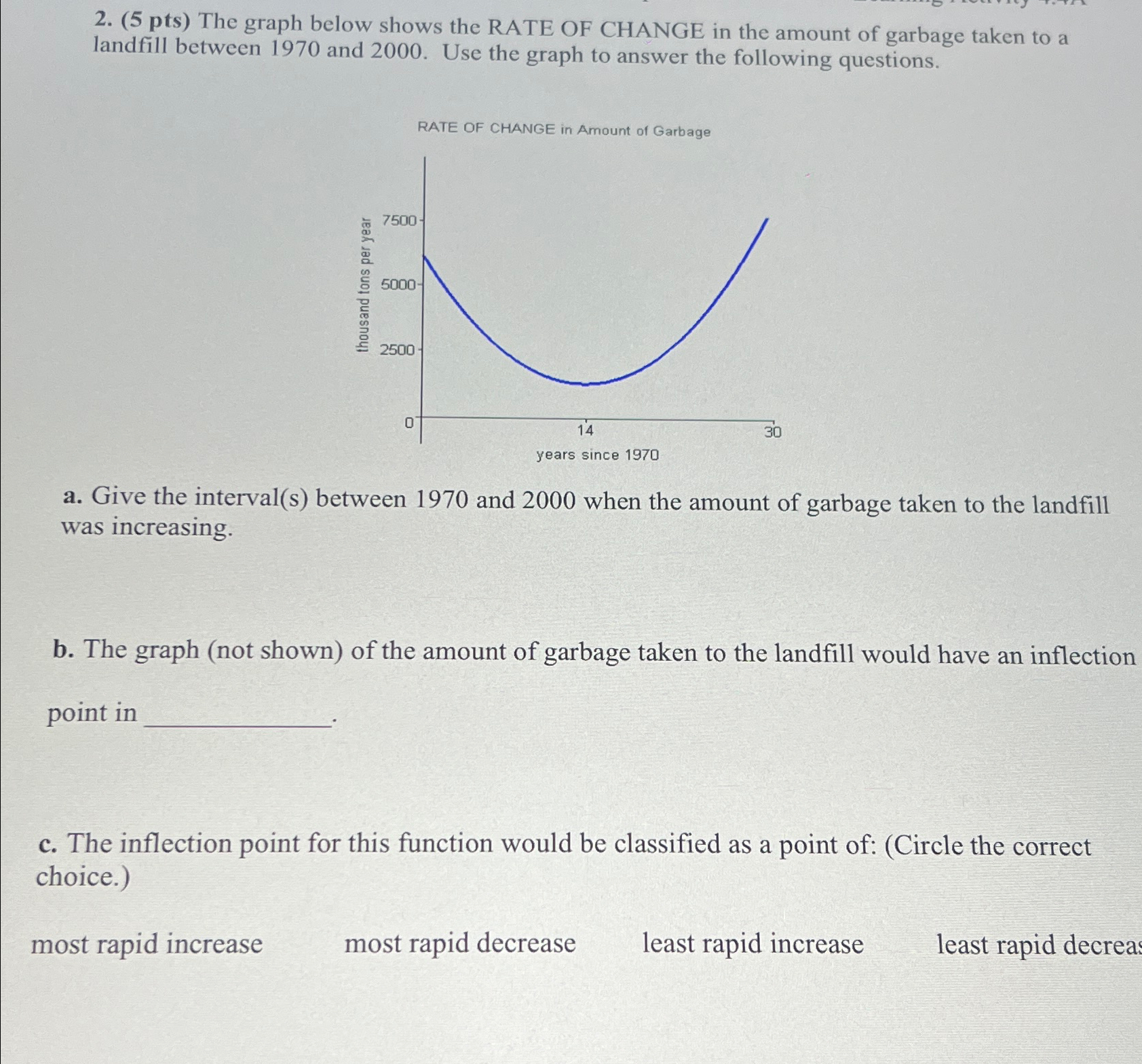 Solved (5 ﻿pts) ﻿The graph below shows the RATE OF CHANGE in | Chegg.com
