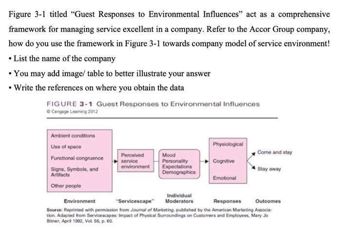 Solved Figure 3-1 titled "Guest Responses to Environmental | Chegg.com