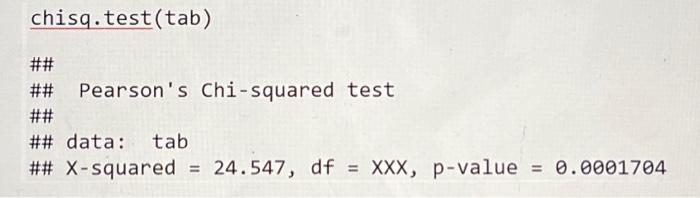 Solved Calculate the degress of freedom for the Chi-squared | Chegg.com
