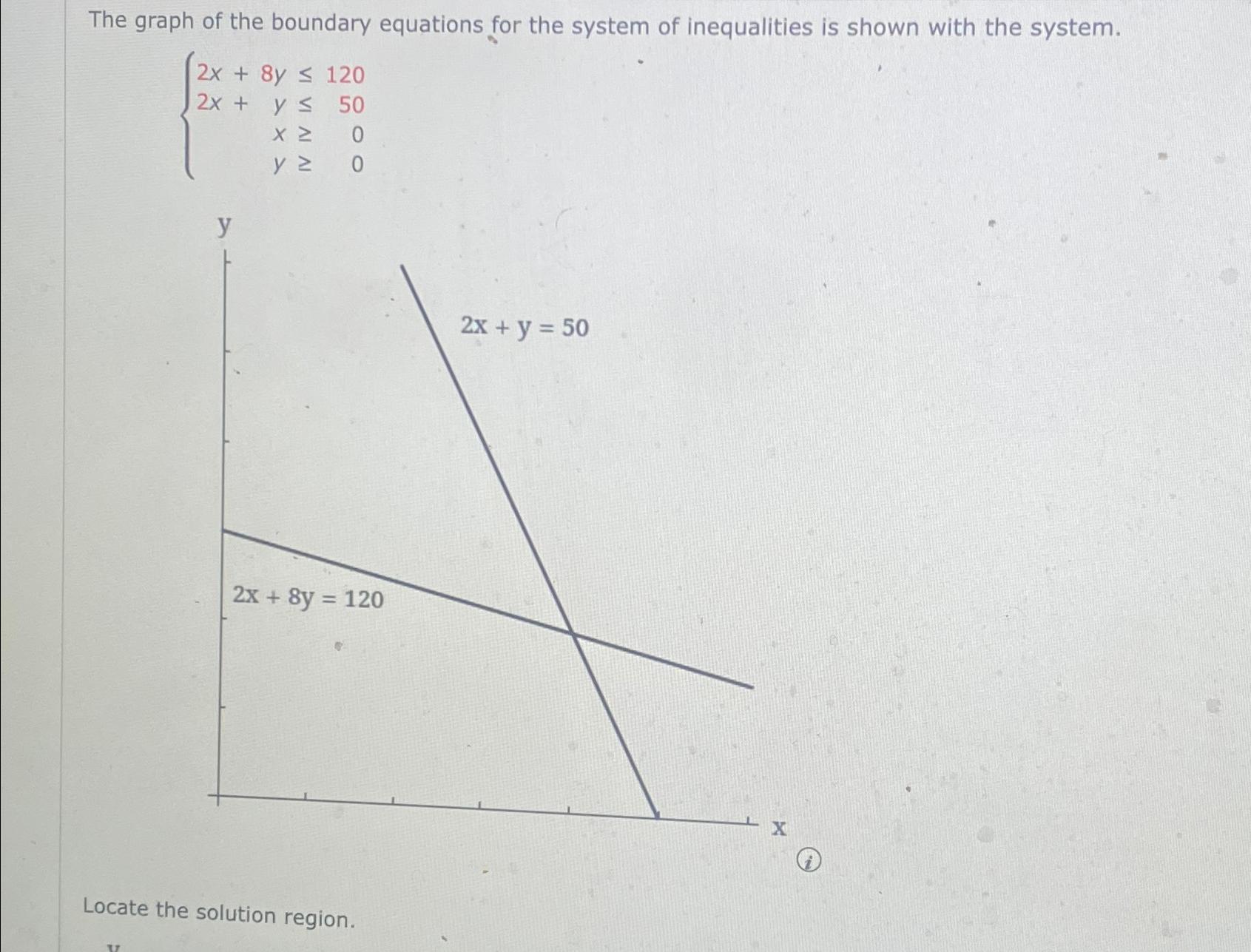 Solved The graph of the boundary equations for the system of | Chegg.com