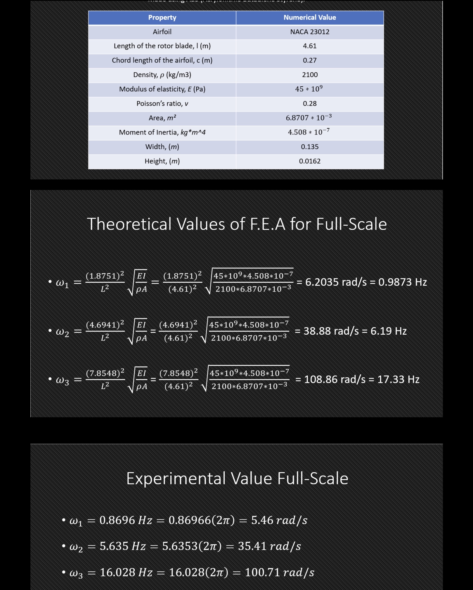 Solved How do you calculate the experimental and theoretical | Chegg.com