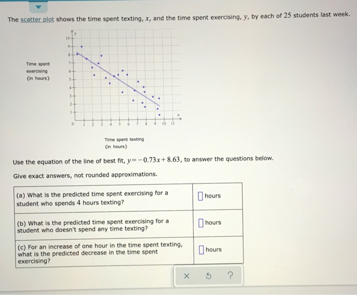 Solved The scatter plot shows the time spent texting, x, and | Chegg.com