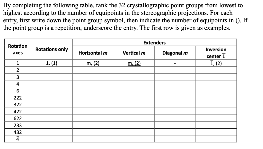 Solved By completing the following table, rank the 32 | Chegg.com