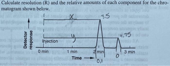 Calculate resolution (R) and the relative amounts of | Chegg.com