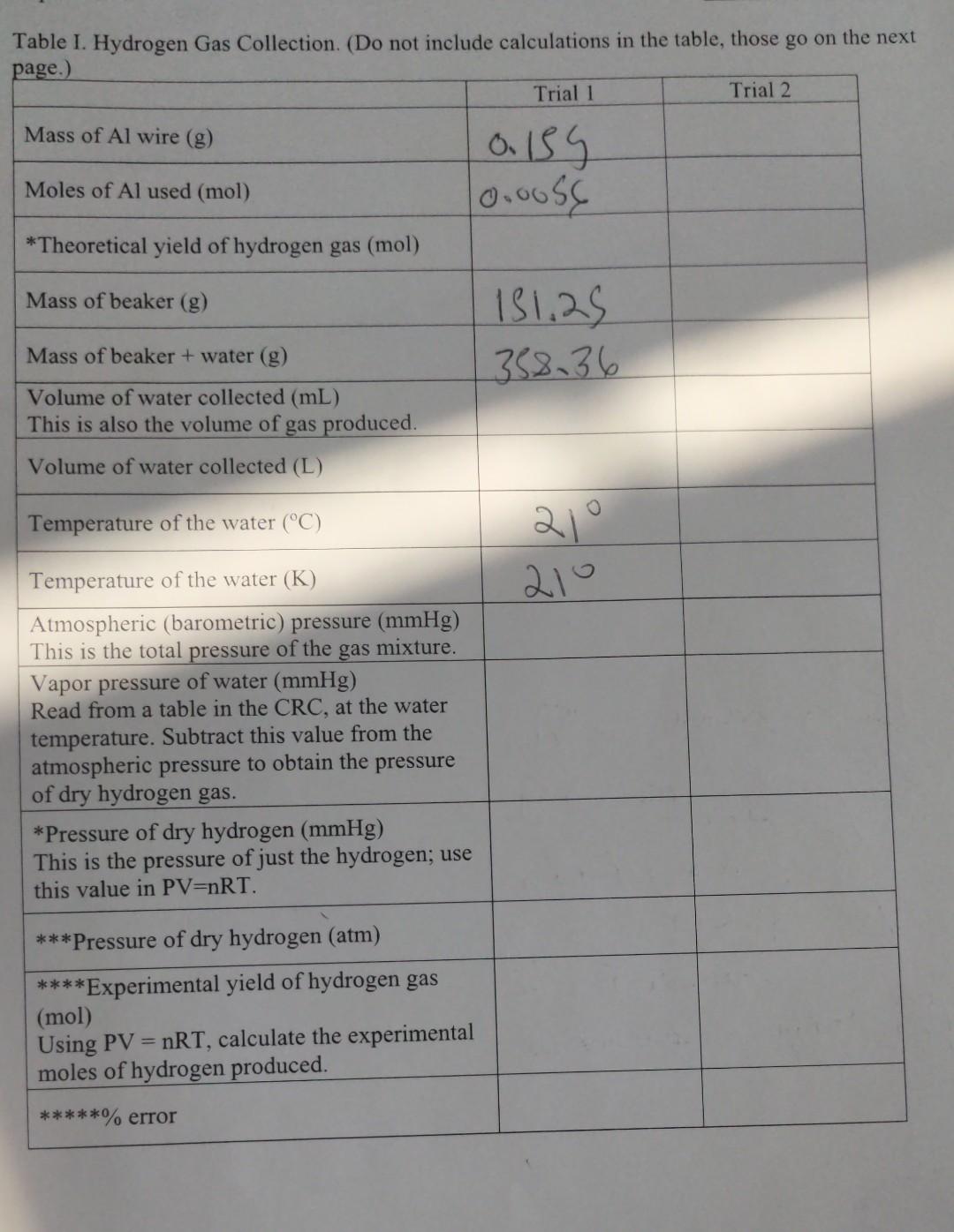 Table I. Hydrogen Gas Collection. (Do not include | Chegg.com