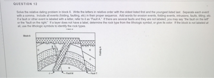 Solved QUESTION 12 Solve the relative dating problem in | Chegg.com