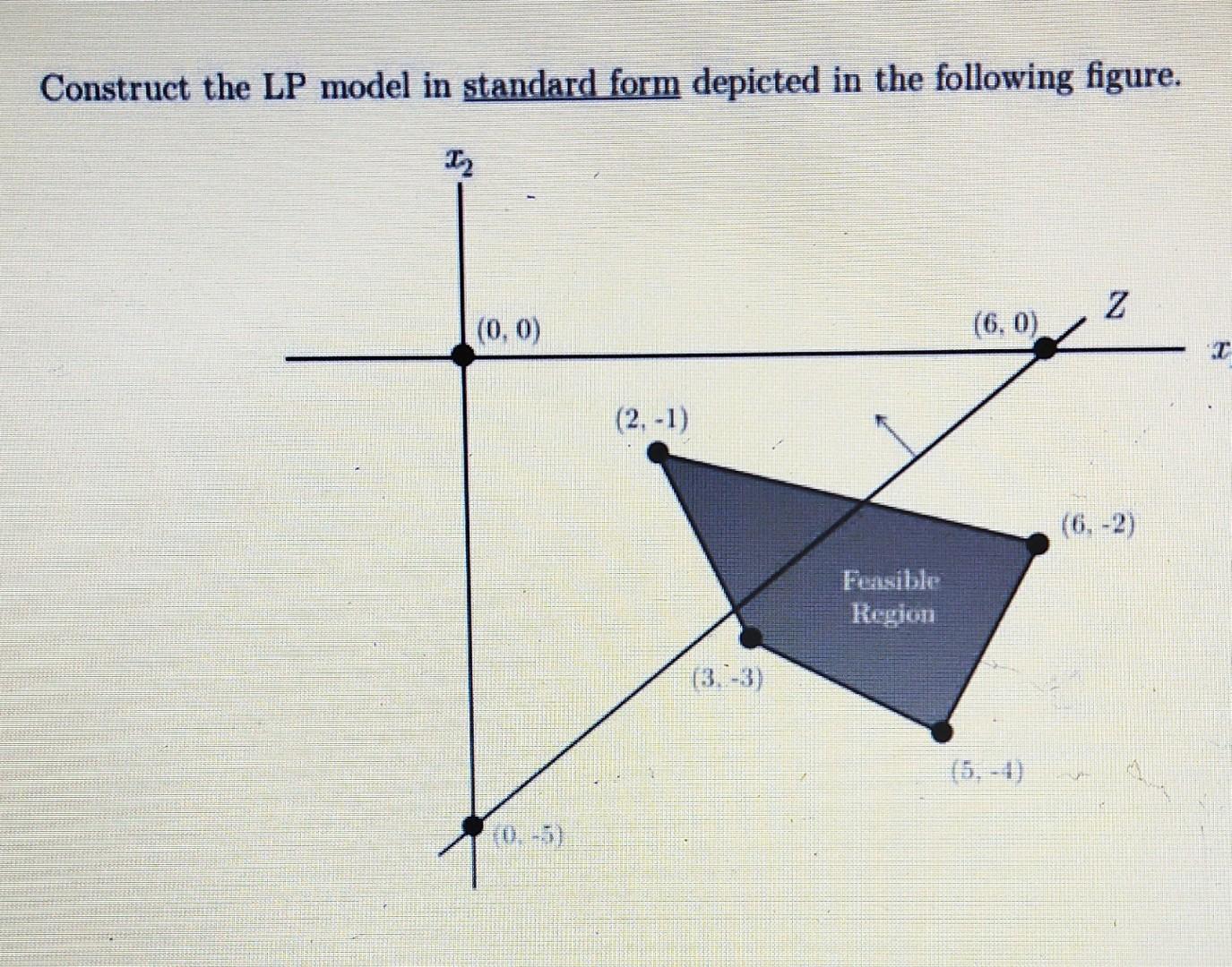 Solved Construct the LP model in standard form depicted in | Chegg.com