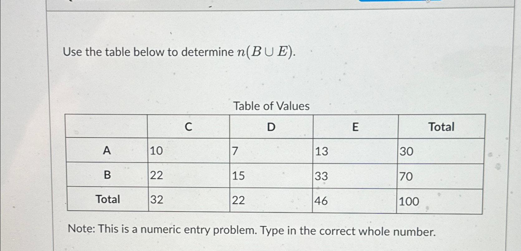 Solved Use the table below to determine n(B∪E).Table of | Chegg.com
