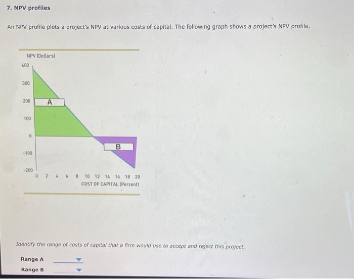 Solved An NPV profile plots a project's NPV at various costs | Chegg.com