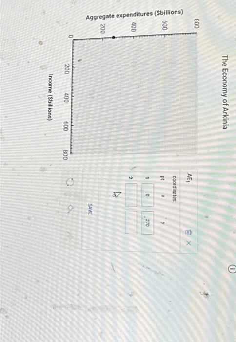 Solved The table below shows some of the expenditure amounts | Chegg.com