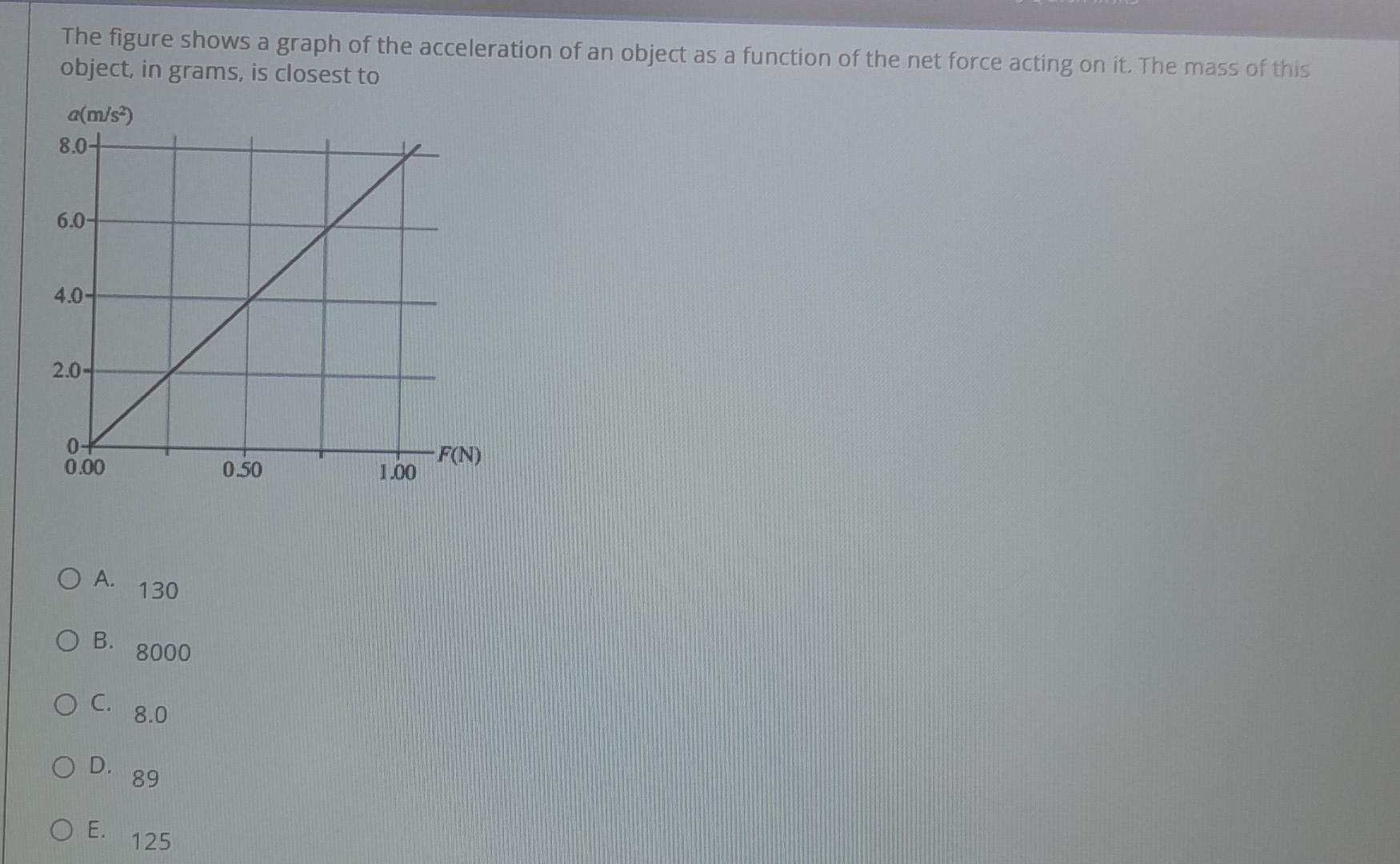 Solved The figure shows a graph of the acceleration of an | Chegg.com