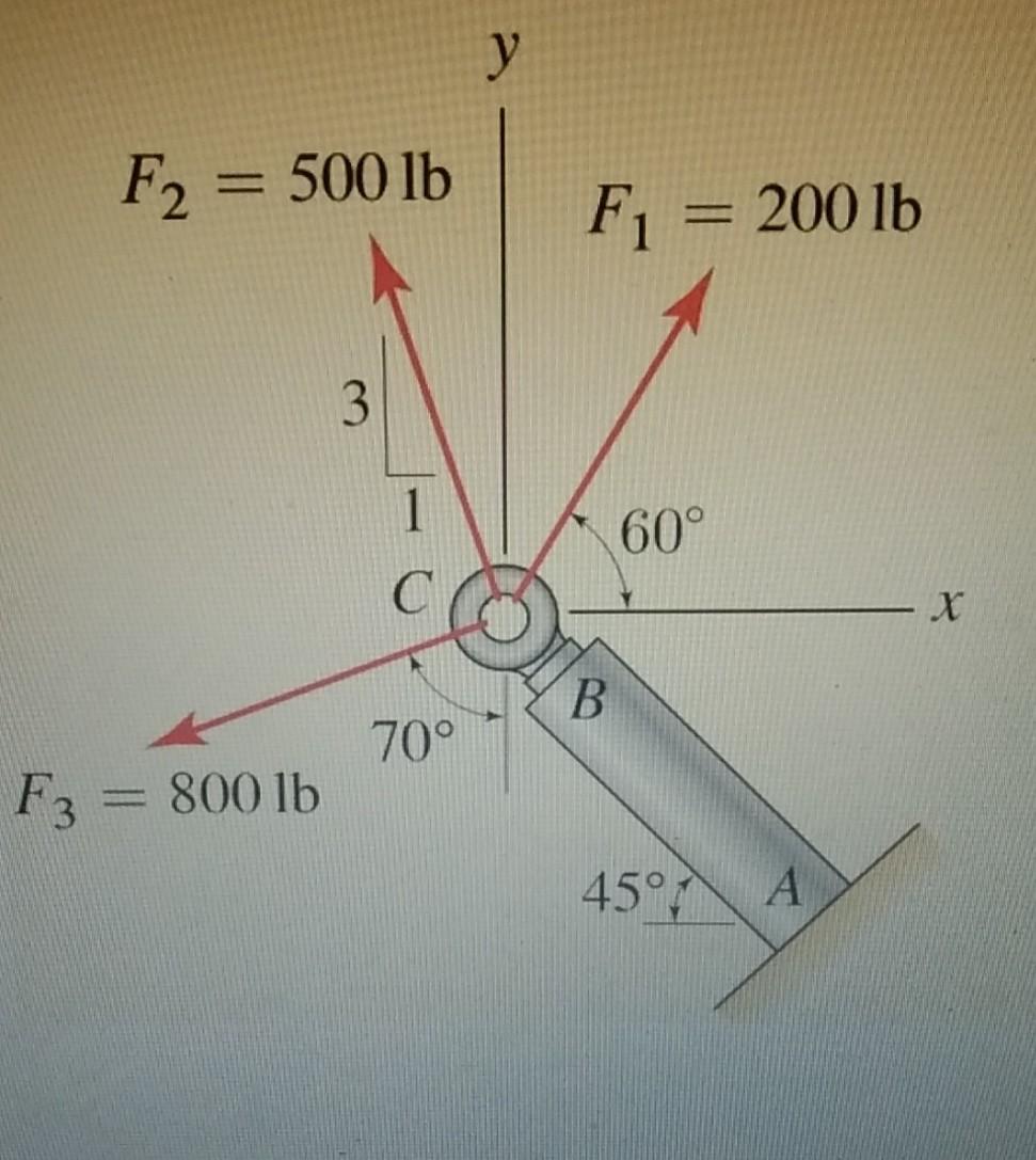 Solved у F2 = 500 lb F1 = 200 lb 3 1 60° B 70° F3 = 800 lb | Chegg.com