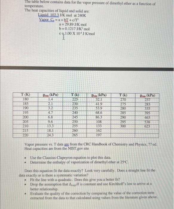 The table below contains data for the vapor pressure | Chegg.com