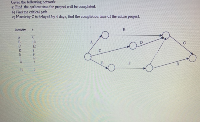 Solved Given the following network: a) Find the earliest | Chegg.com