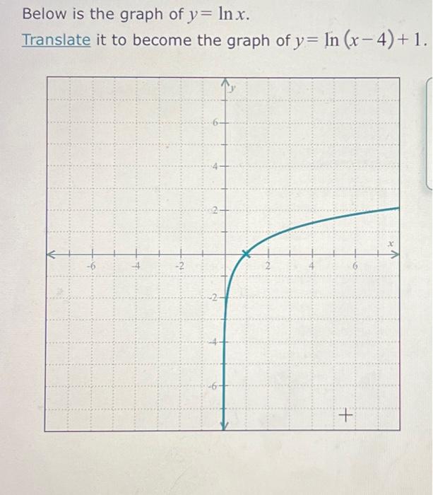 Solved Below Is The Graph Of Y Lnx Translate It To Become