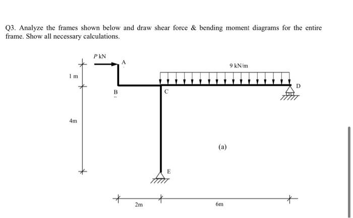 Solved Q3. Analyze the frames shown below and draw shear | Chegg.com