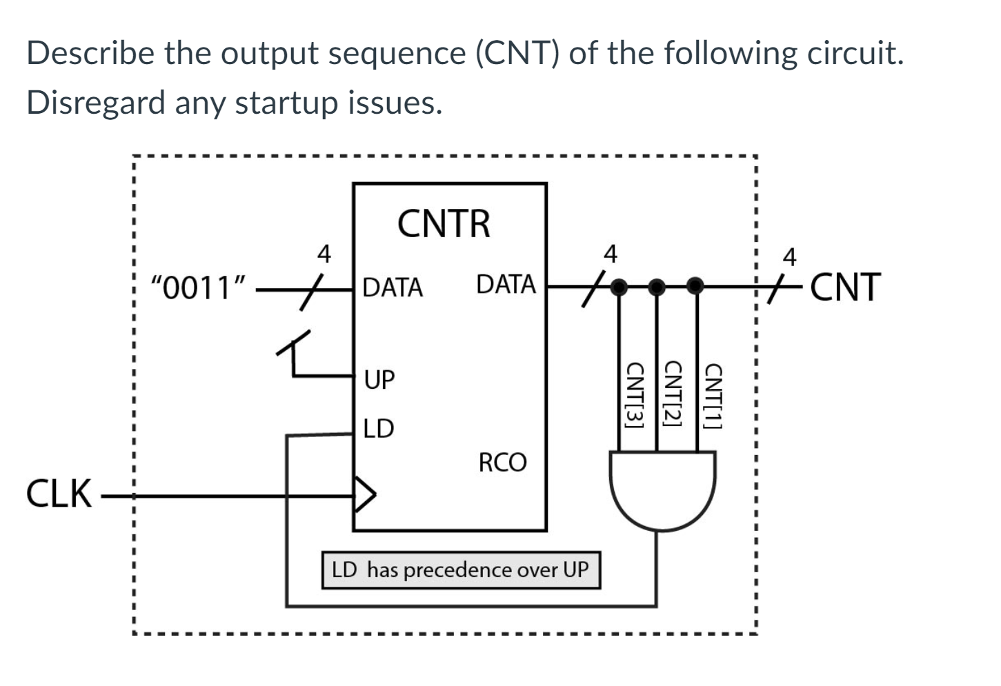 Solved Describe the output sequence (CNT) of the following | Chegg.com