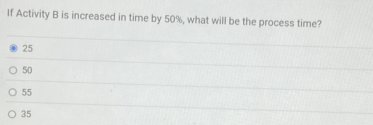 Solved If Activity B is increased in time by 50%, ﻿what will | Chegg.com