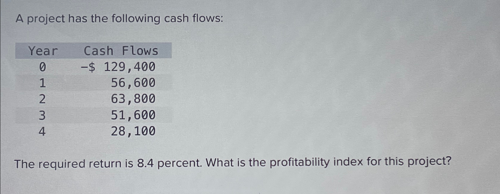 Solved A project has the following cash | Chegg.com