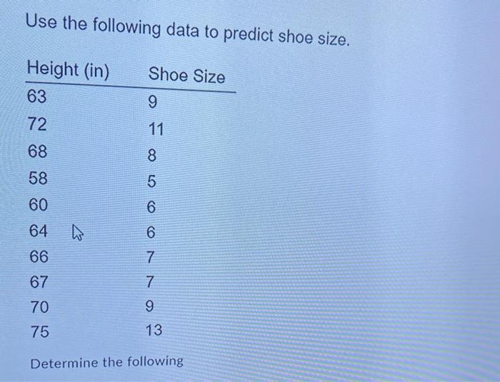 Solved Use the following data to predict shoe size. Height | Chegg.com