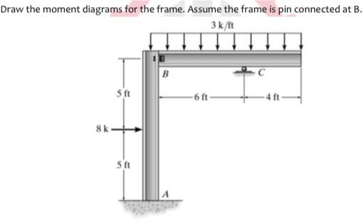 Solved Draw the moment diagrams for the frame. Assume the | Chegg.com