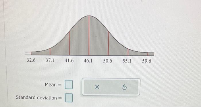 Solved Standard deviation = | Chegg.com