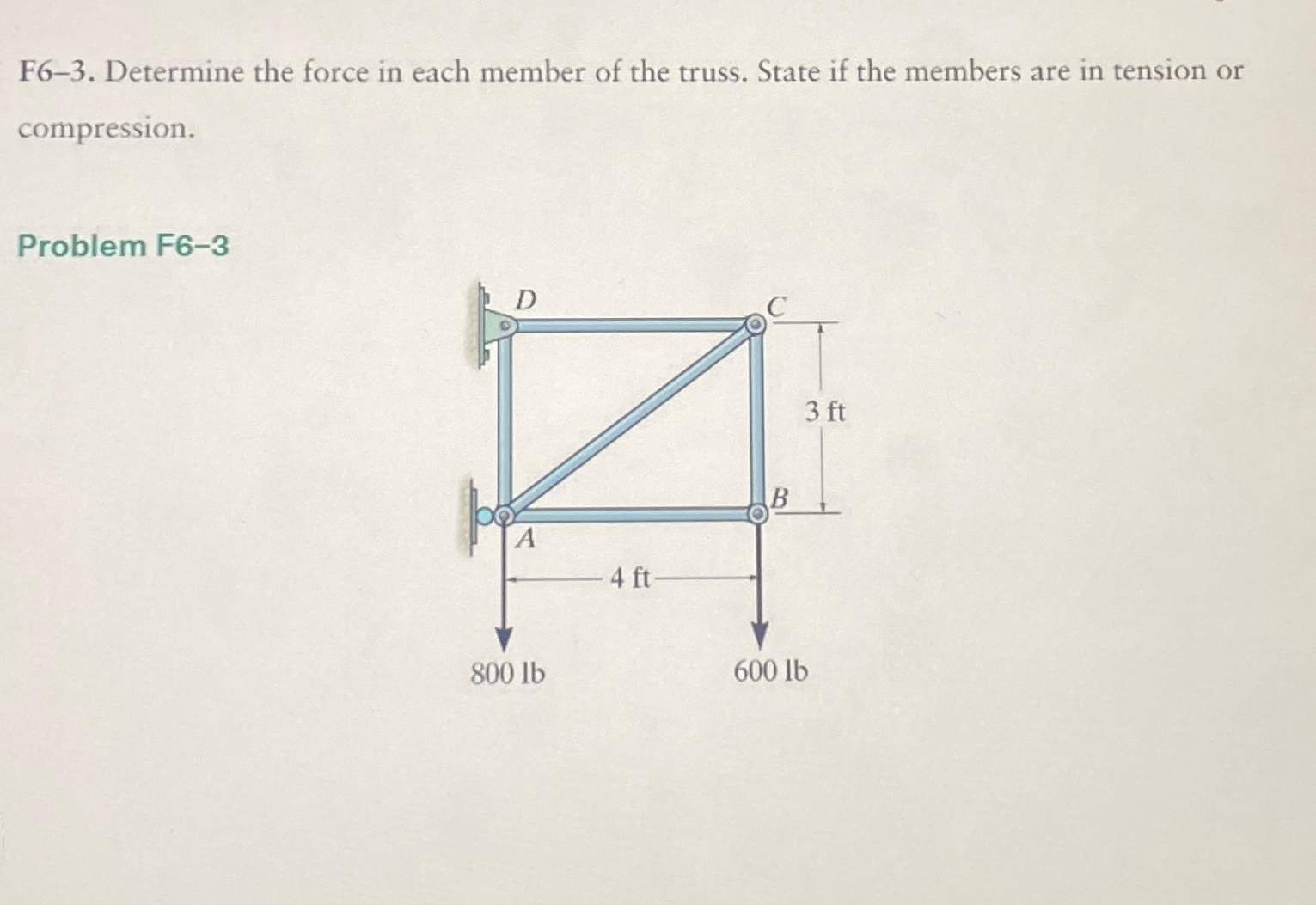 Solved F6-3. ﻿Determine the force in each member of the | Chegg.com