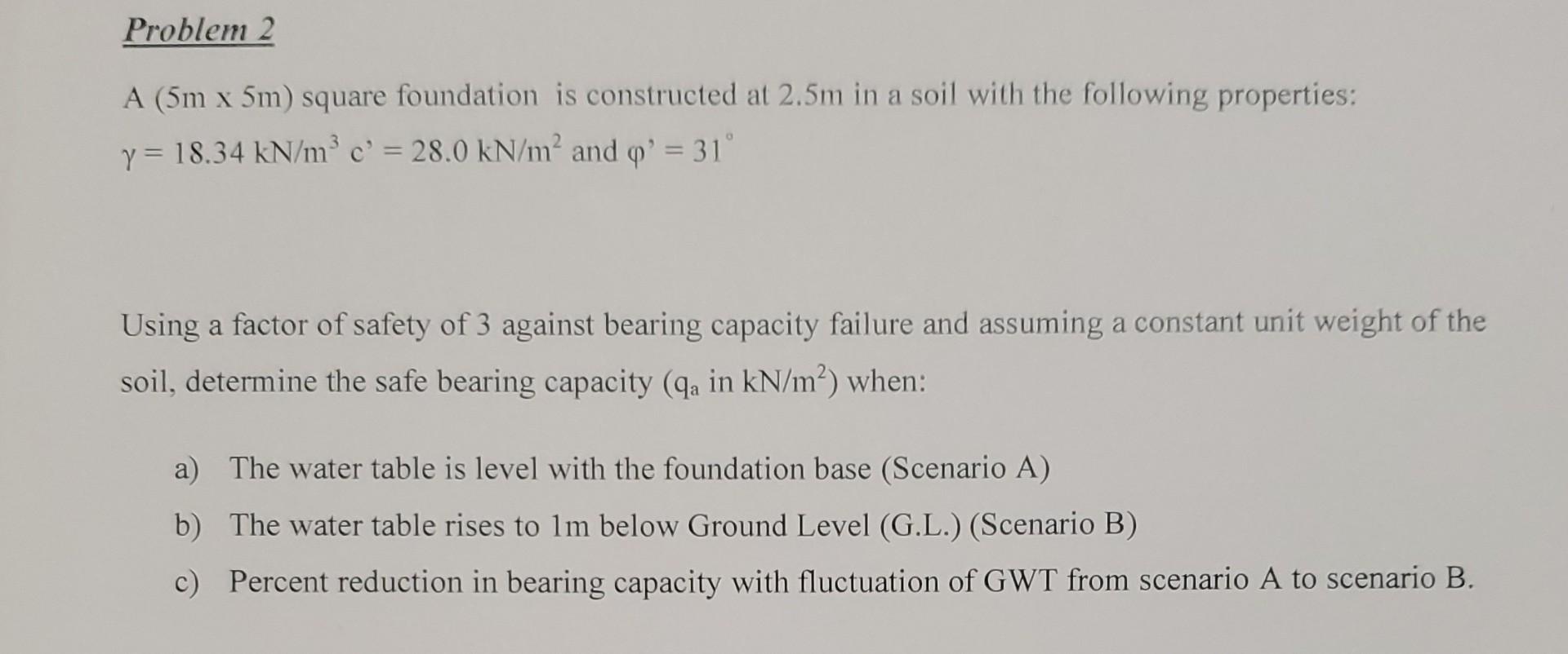 Solved A (5 m×5 m) square foundation is constructed at 2.5 m | Chegg.com