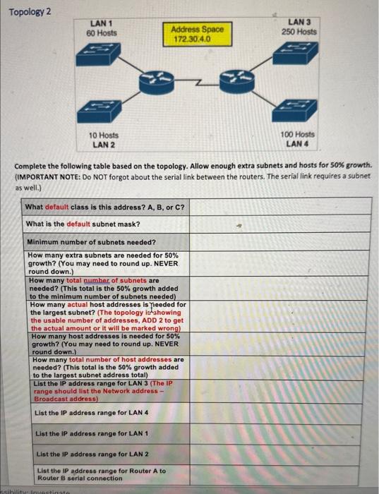 Solved Practical Subnetting Worksheet When completing this | Chegg.com Solved Practical Subnetting Worksheet When completing this | Chegg.com