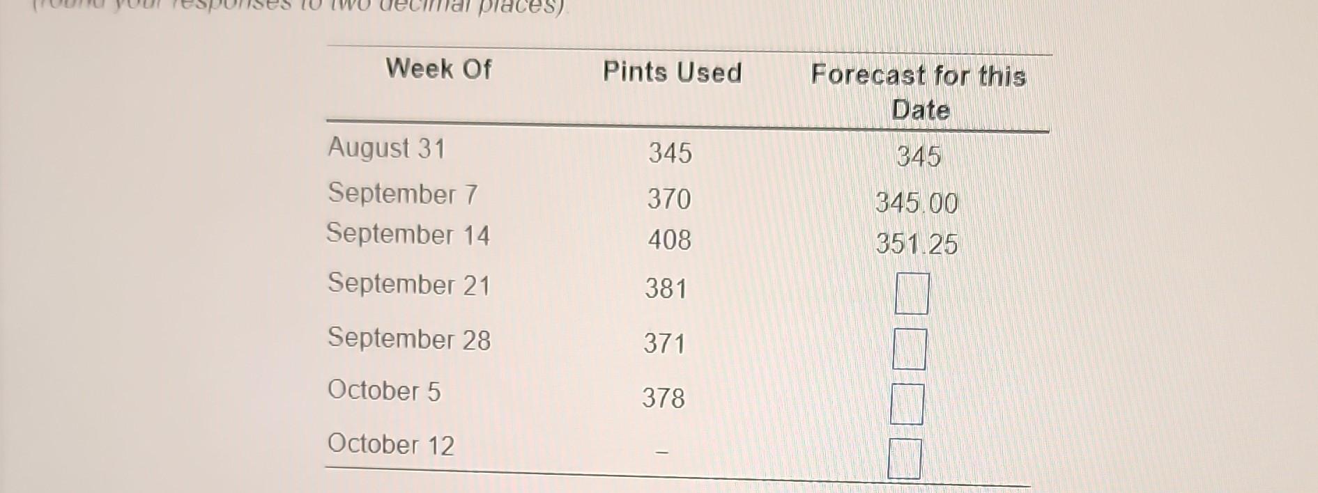 The following table gives the number of pints of type | Chegg.com