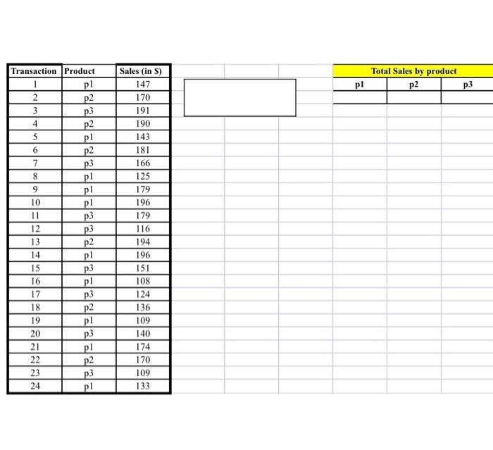 Solved Write a Visual Basic Code in ExcelA company sells 3 | Chegg.com