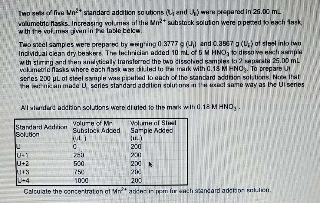 Two sets of five Mn2+ standard addition solutions (U; | Chegg.com