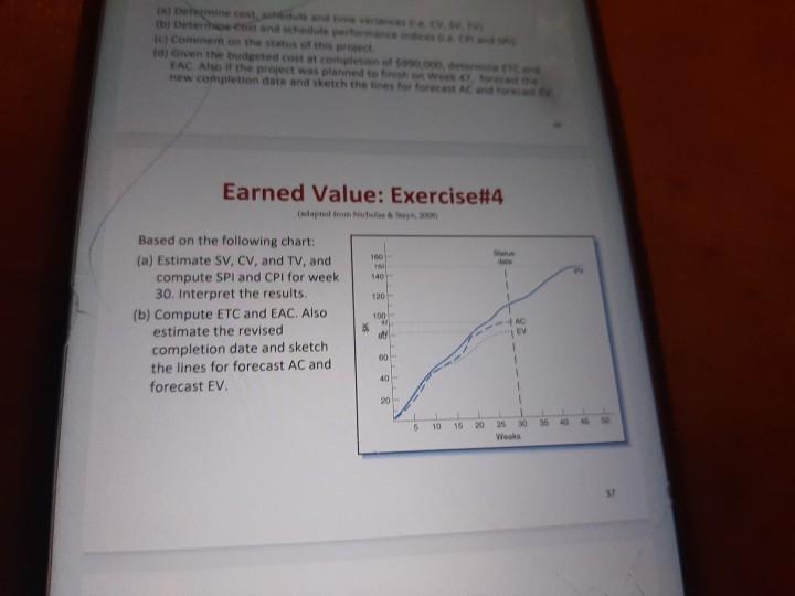 Solved EACA Earned Value: Exercise#4 160 140 30 Based on the | Chegg.com