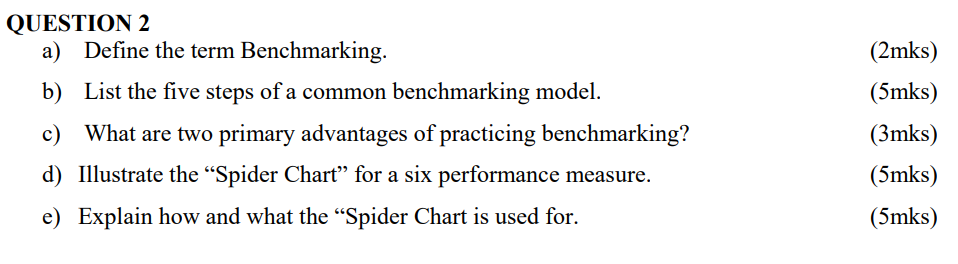 Solved QUESTION 2a) ﻿Define the term Benchmarking.(2mks)b) | Chegg.com