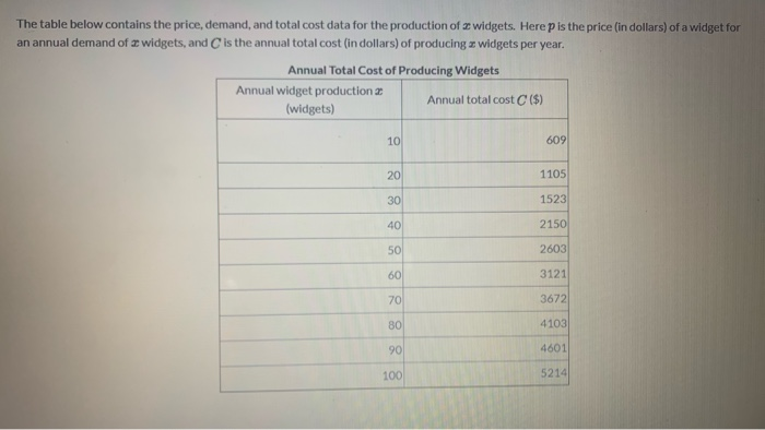 Solved The table below contains the demand and price and | Chegg.com