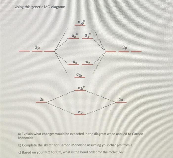Solved Using this generic MO diagram: 2p 2p лх ty 022 2s 2s | Chegg.com