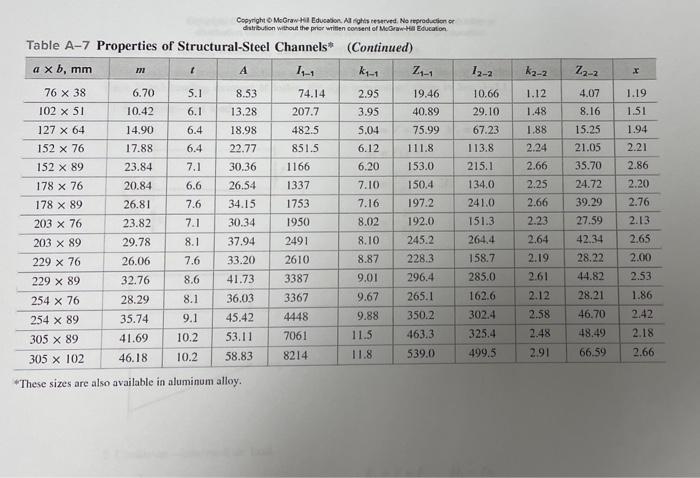 Solved Question 4 (6 points) For an ASTM 30 cast iron and | Chegg.com