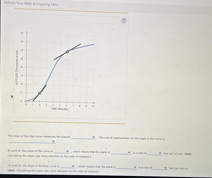 Solved The slope of the blue curve measures the plane's The | Chegg.com
