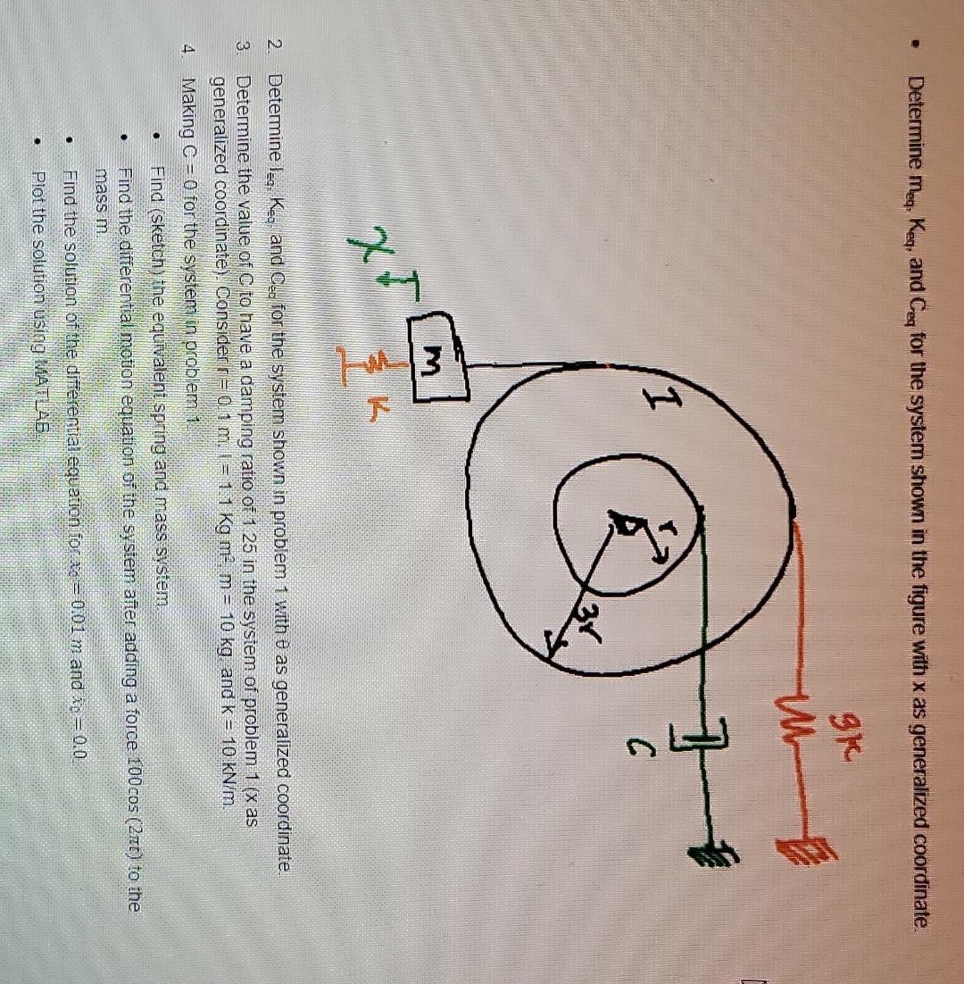 Solved - Determine meq,Keq, and Ceq for the system shown in | Chegg.com